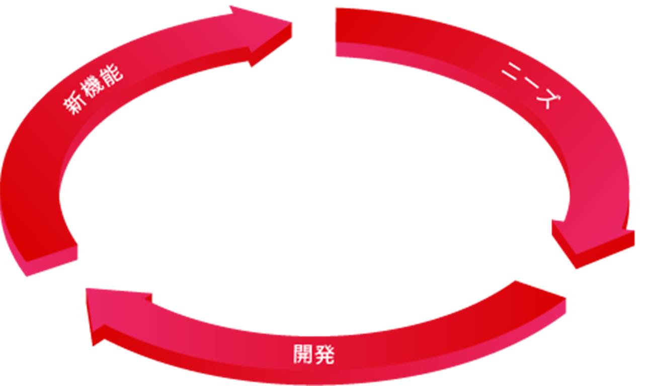 株式会社プラスアルファ・コンサルティング